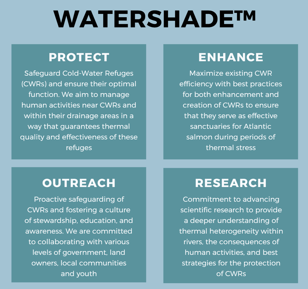 The WaterShade Initiative - GINU